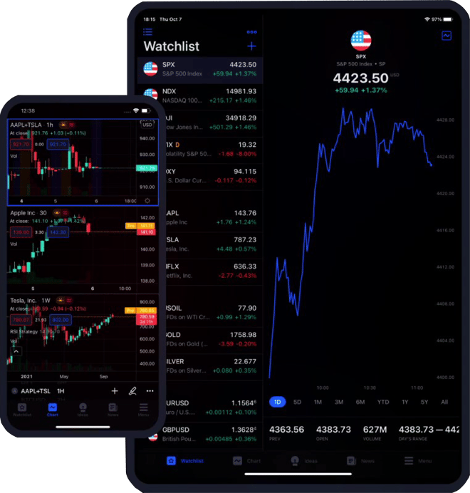 StoneX + TradingView