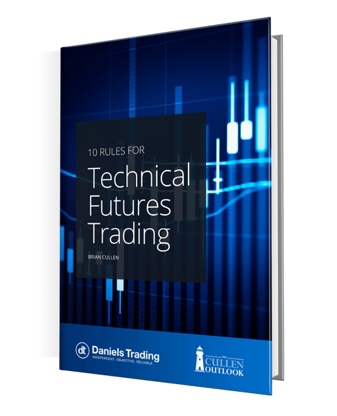 10 Rules for Technical Futures Trading